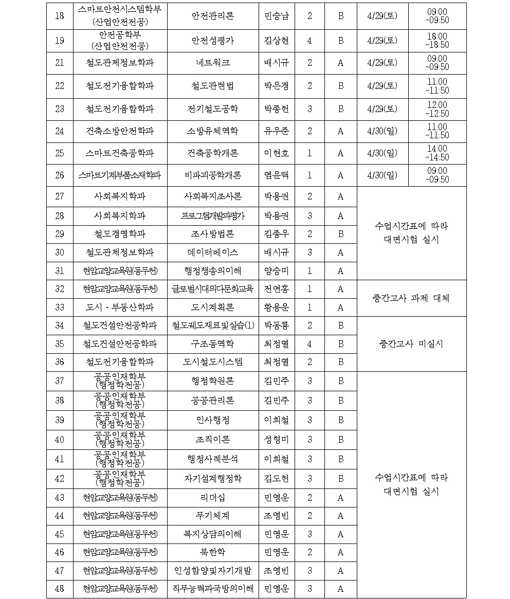 E Class System E Class System